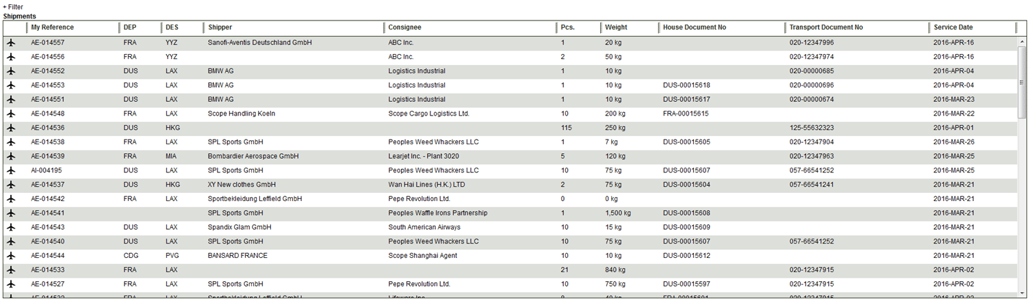 Login and data search (Scope Connect)