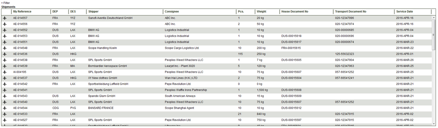Login and data search (Scope Connect)