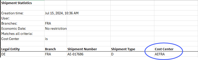 What are cost centers and how are they used in Scope?
